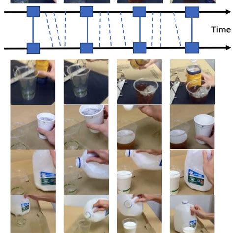 Video Alignment Pouring Dataset Using Lrprop Features And The Dtw