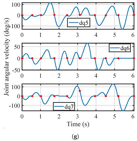 Multitask Based Trajectory Planning For Redundant Space Robotics Using Improved Genetic Algorithm