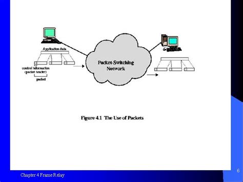 Chapter Frame Relay Introduction L PacketSwitching
