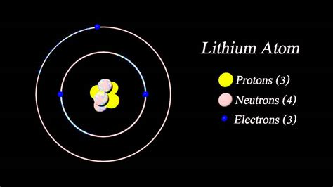 How To Create Lithium Bohr Model Visually Bohr Model Protons Model Images And Photos Finder