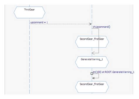 Model Based Control System Design Using Sysml Simulink And Computer