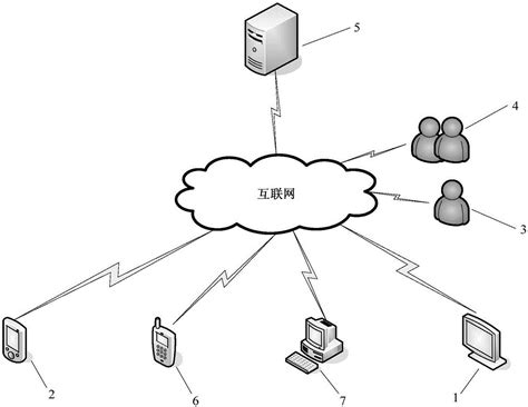 Internet Based Garbage Classification Recycling Method And System And