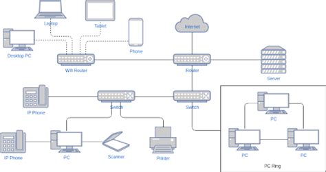 gateway in computer network types examples functions and uses ⛸