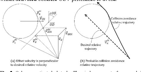 Figure 5 From Collision Avoidance For Unmanned Surface Vehicle In
