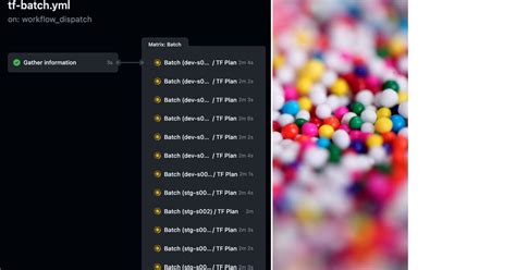 list github actions curated by ben gallagher medium
