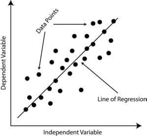 Regression In Data Mining Regression And Types In Data Mining