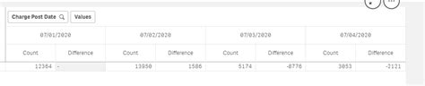 calculate difference between two fields that user qlik community