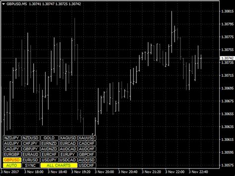 Mt4 Change Chart Symbol A Visual Reference Of Charts Chart Master