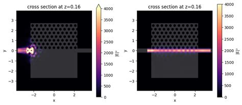 Photonic Crystal Waveguide Polarization Filter — Tidy3d Electromagnetic Solver