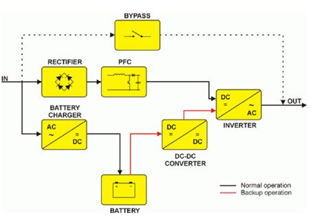 How To Make A Computer UPS
