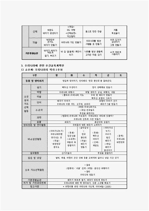누리과정의 생활주제 중 만5세를 대상으로 우리나라에 관한 월간교육계획안1개월분 주간교육계획안4주분 월간교육계획안의 내용을 상세화하기 하위 내용은 우리나라 사람들의 생