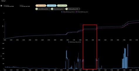 Issues On Shelly 3em And Ha Riemann Integration Utility Meter