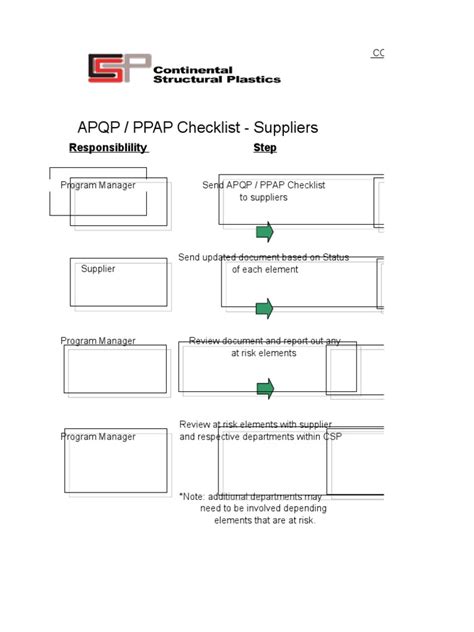 Apqp Ppap Checklist Suppliers Responsiblility Step Pdf Specification Technical