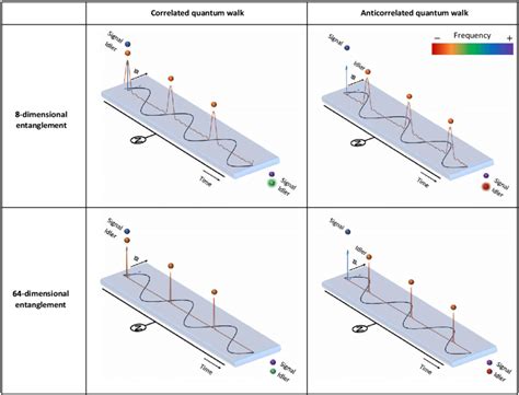 Time Domain Illustration Of Phase Modulation For Four Different Download Scientific Diagram