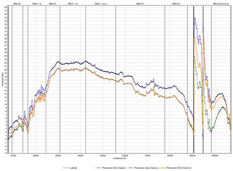 Th Scenario Static Pressure Along Pipes 1 24 Download Scientific Diagram
