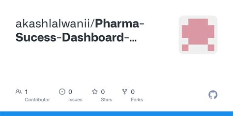 GitHub Akashlalwanii Pharma Sucess Dashboard Driven Strategy Shiny