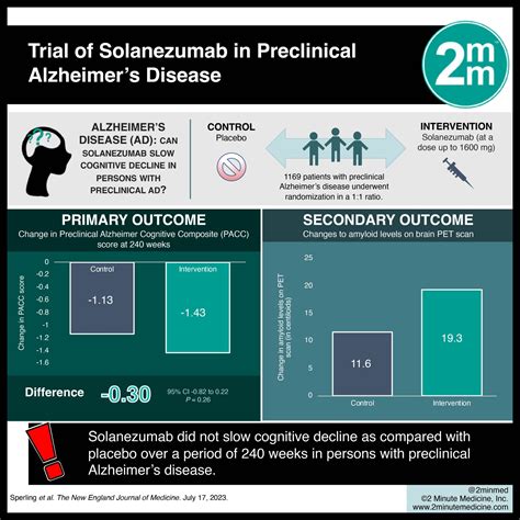 Visualabstract Trial Of Solanezumab In Preclinical Alzheimers