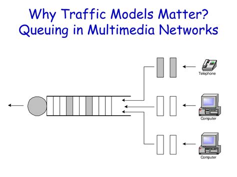Ppt Optimizing Network Performance With Traffic Modeling Insights