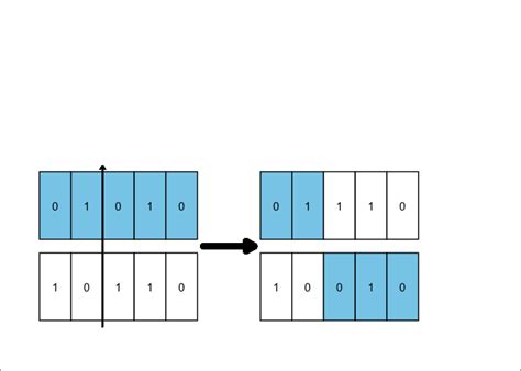 R Problem When I Generate Smaller Rectangles Using Ggplot Stack