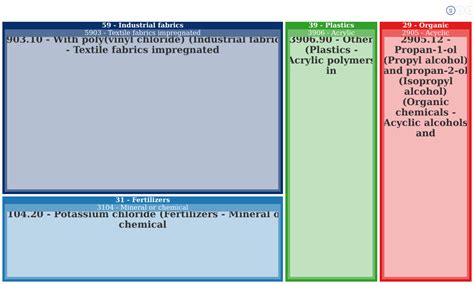 Dti Dewatering Technologies 1080 Page St Richmond Bc V6x Ca Company Report Import Yeti
