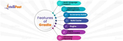 What Is Gradle A Beginner S Guide Intellipaat