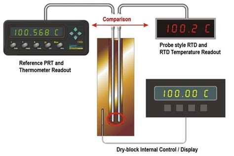 How To Do A Temperature Sensor Comparison Calibration Fluke