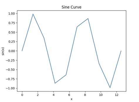 Numpy Linspace Numpylinspace In Python