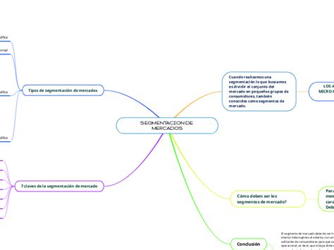 Segmentacion De Mercados Mind Map Segmentacion De Mercados Mind Map