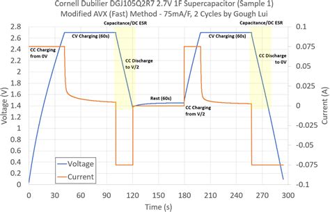 Whats Super About Supercapacitors Part 3 Measuring Capacitance