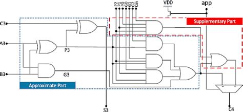 figure 6 from an efficient floating point adder for low power devices