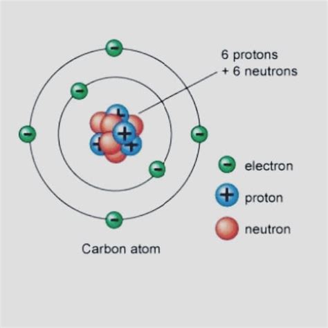 Isotope MDM TeamMDM Team
