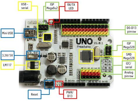 Andromina Robot V20 Robot Arduino Uno Controlado Desde Un Móvil Android Con Un Módulo