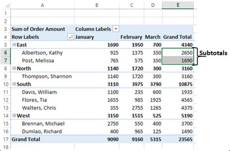 Сортировка в сводной таблице Excel от большего к меньшему в итогах Word и Excel помощь в
