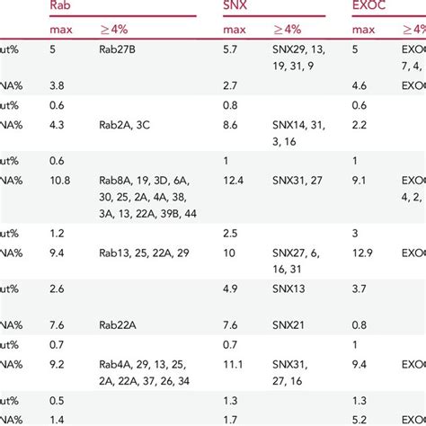 Genomic Analysis Performed Using Cbioportal On Patient Derived Cancer