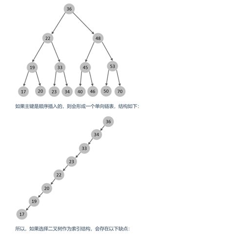 Mysql进阶（二）——索引1 Csdn博客