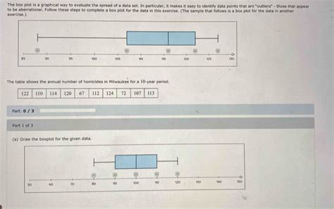 Solved The Box Plot Is A Graphical Way To Evaluate The Spread Of A