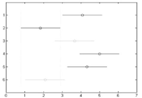 Mean Ranks Of Multiple Comparisons Among Algorithms In Y Axis Each