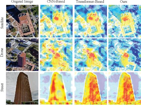 Figure 1 From An Efficient Method Based On Multi View Semantic Alignment For Cross View Geo
