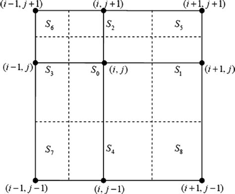 Areas For Projection Operator On A Non Uniform Grid Download