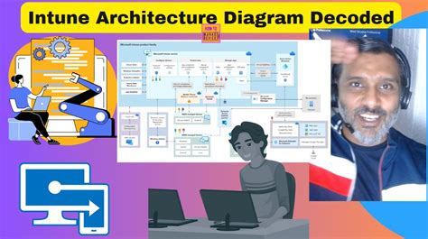 Msintune Intune Microsoft365 Anoop Nair