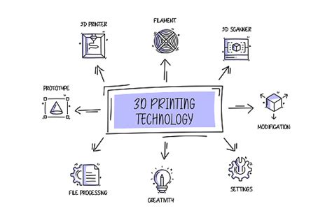 3d 프린팅 기술 관련 개체 및 요소 손으로 그린 벡터 낙서 일러스트 레이션 컬렉션 손으로 그린 아이콘 세트입니다 3차원 인쇄에