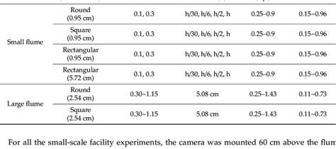 Summary Of Experimental Conditions Download Scientific Diagram
