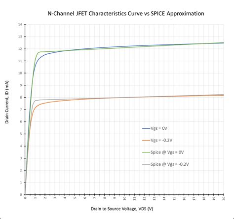 Interfet Unveils Jfet Spice Models To Empower Analog Circuit Design