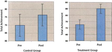 Figure 1 From Explicit Teaching Of Problem Categorization Using Concept