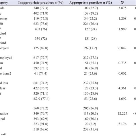 Regression Analysis Of Factors Affecting Breastfeeding Download