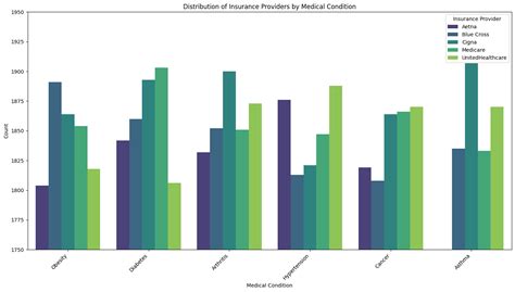 Health Analytics Patient Demographics Medical Conditions And Healthcare Utilization Analytics