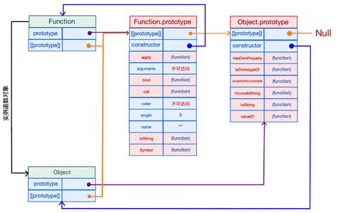 前端面试题 手撕javascript Call Apply Bind 函数超详细前端面试手撕call Apply Csdn博客