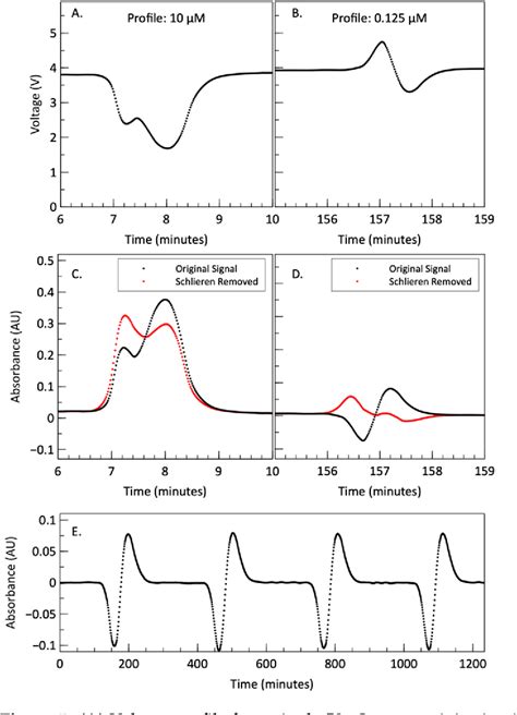 Figure 5 From Continuous Flow With Reagent Injection On An Inlaid Microfluidic Platform Applied