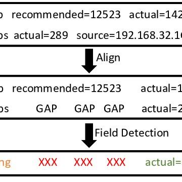 4 An Example Of How Algorithm 2 Works Download Scientific Diagram