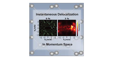 Phonon Mediated Ultrafast Electron Relaxation Dynamics In Monolayer Black Phosphorus